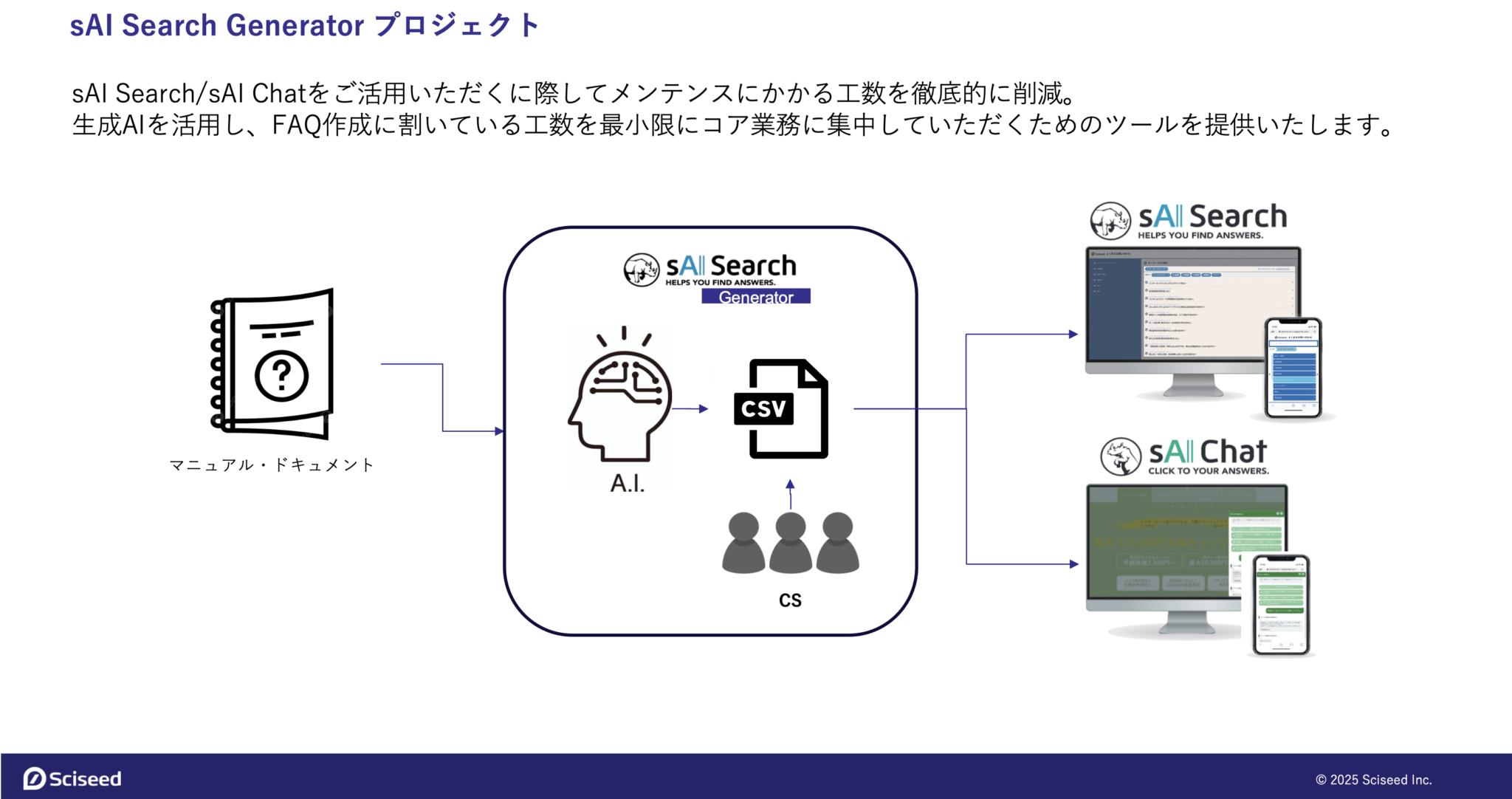 FAQ生成AI「sAISearch Generator」の運用開始 | sAI Chatブログ